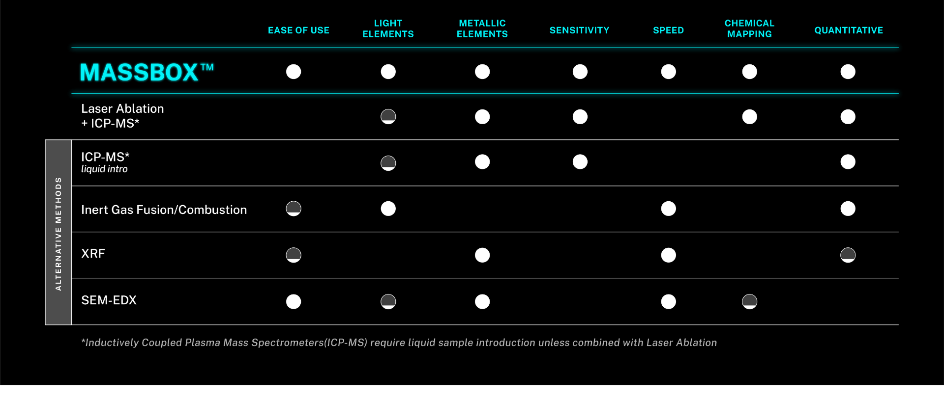Materials Characterization Contest